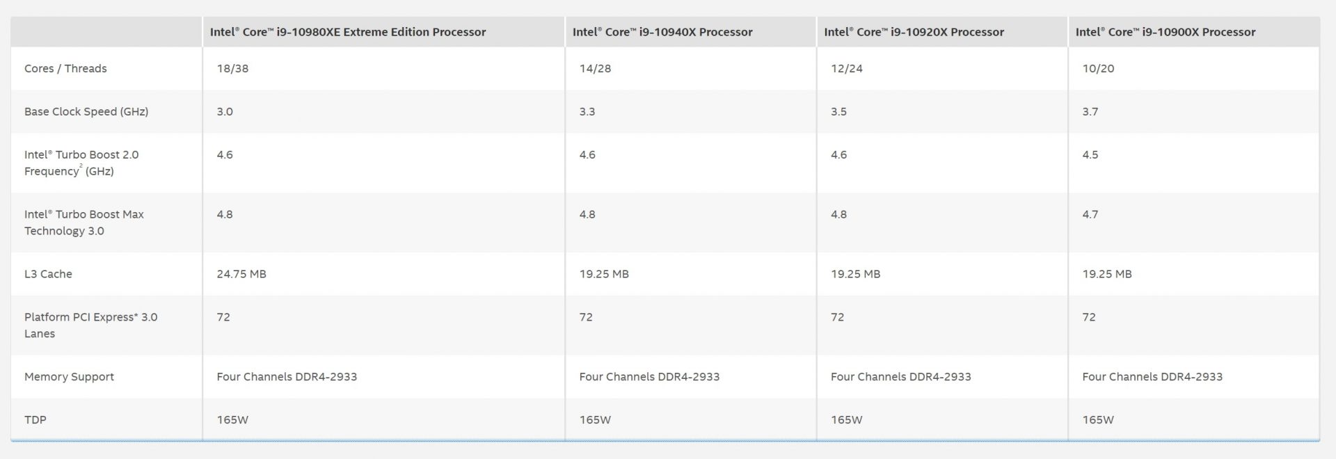 Intel Xeon W 2200 y la nueva serie Intel Core X para profesionales y ...