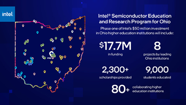 Intel abre camino en el Silicon Heartland | CambioDigital OnLine