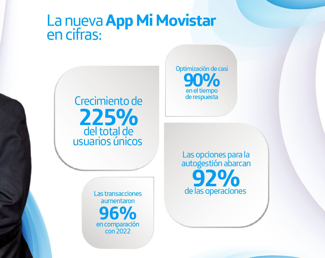 Telefónica | Movistar presenta la nueva “App Mi Movistar”, más ...